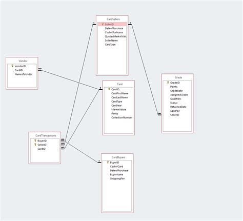 Sports Collection Database Stack Overflow