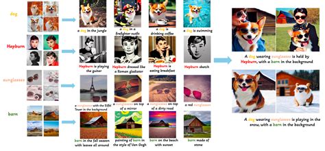 Infusion Preventing Customized Text To Image Diffusion From Overfitting