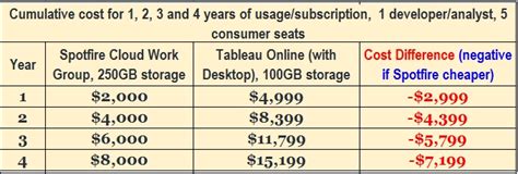 Visualization With Tableau Discover Analyze Explore Pivot Drilldown Visualize Your Data