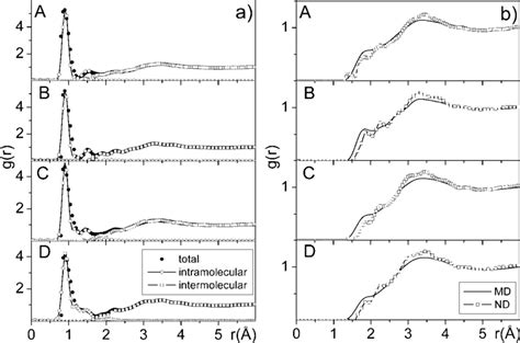 Radial Distribution Functions For Sodium Nitrate Solutions Obtained