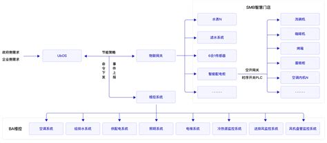 解决方案 虚拟电厂vpp