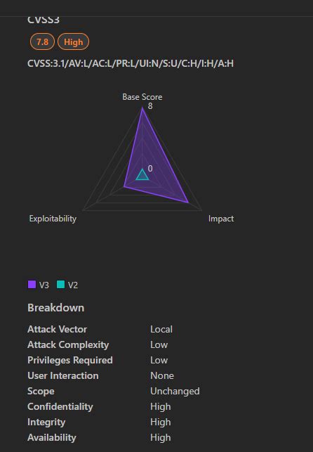 Top Cves And Vulnerabilities February 2025 Strobes
