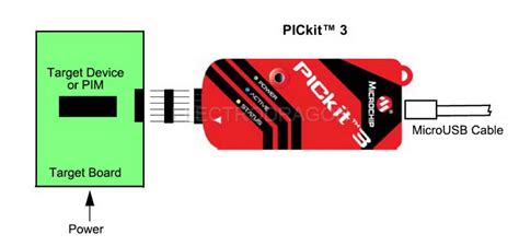 PIC Kit PIC Chip Programmer Debugger ElectroDragon