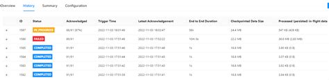 Flink Checkpointing Failing Because Of Jdbc Write Backpressure Stack