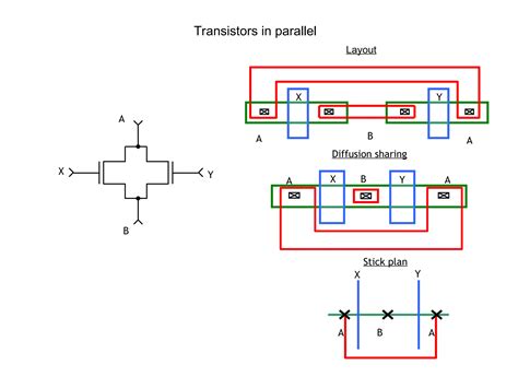 Cmos Transistor And Its Concepts Related Ppt