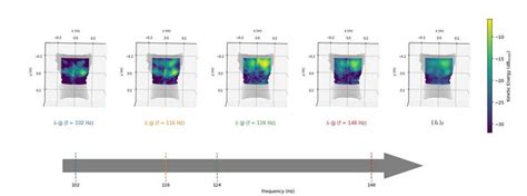 Kinetic Energy Maps Computed F Image Eurekalert Science News Releases