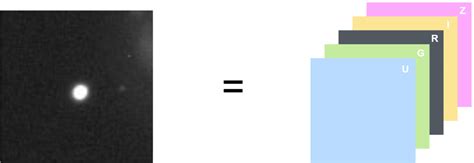 Astronomical Image Time Series Classification Using Convolutional Attention Convention Ima