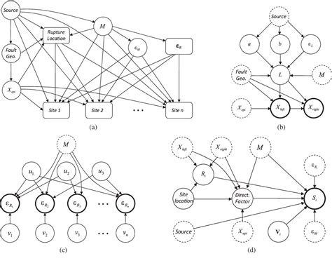 Figure 1 From Framework For Post Earthquake Risk Assessment And Decision Making For