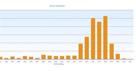 Quantifying Our Westmere Turbo Mode Problems