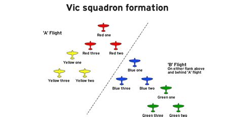 Types Of Aircraft Squadrons Fighter Units Of The Japan Air Self