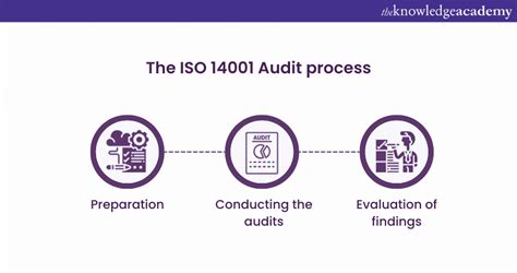 Iso 14001 Audit And Its Process Explained