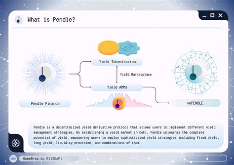 What Is Pendle Pendle A Protocol For Liberating Yield