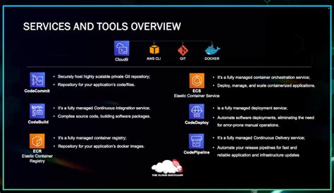 Humangov Automating Humangov Saas Application Build And Deployment Process On Kubernetes With