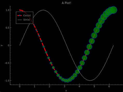 Tips On Using Pyqtgraph — Reborn 2025815 Documentation