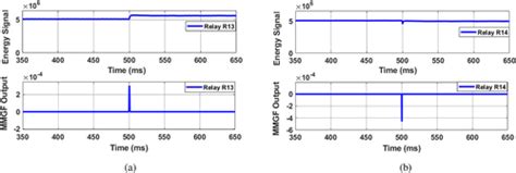 High Speed Protection Of Medium Voltage Dc Distribution System Using Modified Mathematical