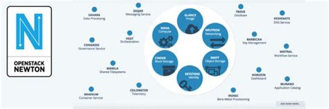 Install And Konfigurasi Openstack Newton Multinode Di Ubuntu 1604 Part 1 Routecloud Indonesia