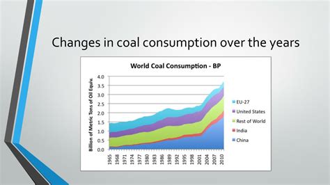 Ppt Energy Sources Coal Powerpoint Presentation Free Download Id