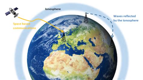 Ionosphere Definition