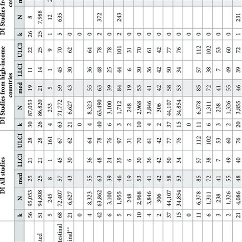 Choropleth Map Of Countries Represented In The Systematic Review