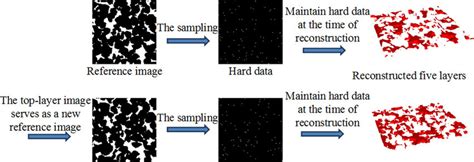 Strategy For Adding Hard Data To The Algorithm Reconstruction