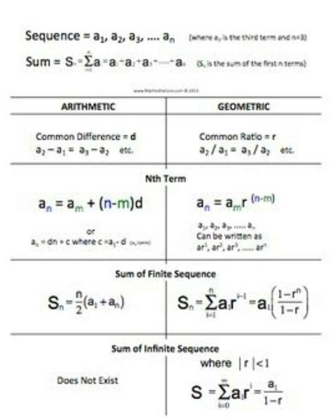 Arithmetic And Geometric Sequences Worksheet