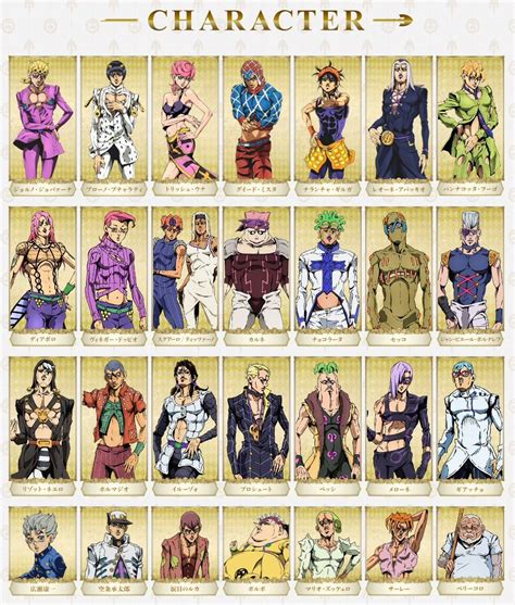 Jojo Golden Wind All Characters Personaggi Sfondi Scrivania Fine Art