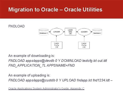 Data Migration In Oracle Ebusiness Suite Oaug Paris