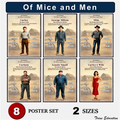 Of Mice And Men English Literature 8 Poster 8 Character Analysis Posters