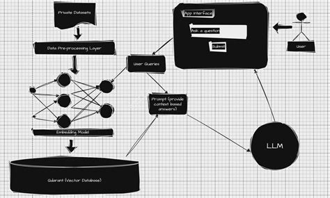 Ameena Ansari On Linkedin Rag Chatbot Techweekend Hackathon Ai