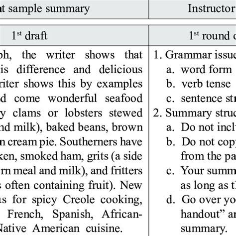 Byrams Model Of Icc Download Scientific Diagram
