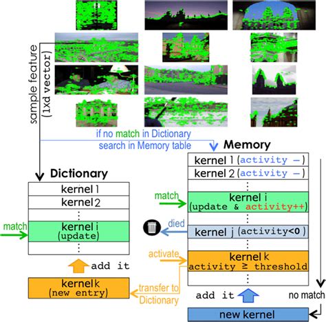 Clustering With Fading Affect Bias Clustering While ‘forgetting