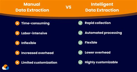 Intelligent Data Extraction Smarter Methods And Benefits
