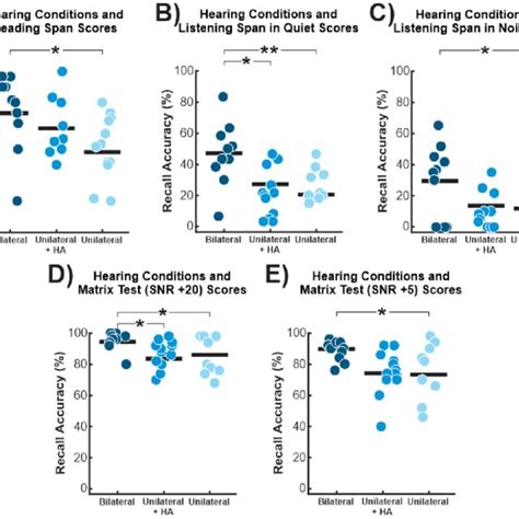 Schematic Diagram Of Online Tests A Reading Span Working Memory Test