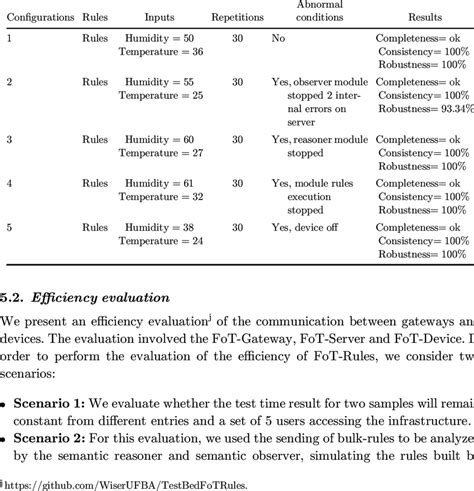 Results For Reliability Evaluation Download Scientific Diagram
