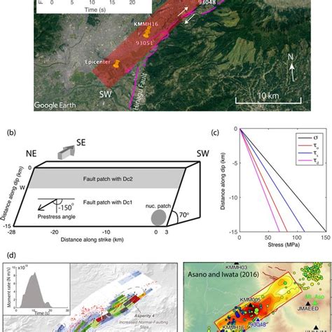 A Map Of A Kumamoto Earthquake Source Region Purple Lines Indicate Download Scientific
