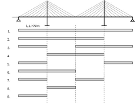 Figure 21 From Advanced Cable Stayed Bridge Construction Process Analysis With Ansys Semantic