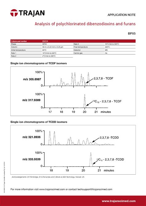 Analysis Of Polychlorinated Dibenzodioxins And Furans