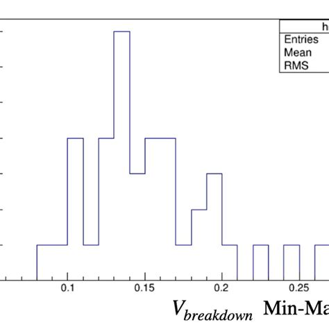 A Sensl Microfj Sma 60035 Sipm Download Scientific Diagram