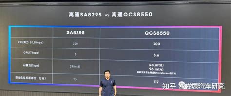 碾压sa8295p 的高通soc 来了，高合 首发 佐思汽研 知乎