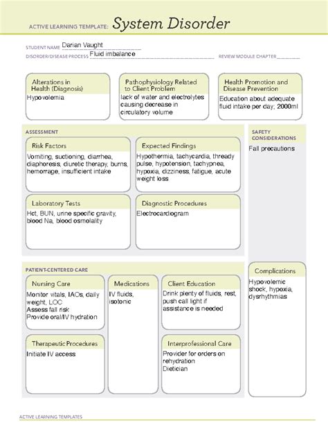 Fluid And Electrolyte Imbalance Active Learning Template At Robyn