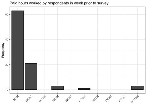 7 Tutorial 1 Exploratory Data Analysis Econ 41 Labs