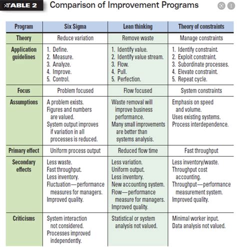 40 Gap Analysis Templates Examples Word Excel Pdf Artofit 40 Gap Analysis Templates Examples Word Excel Pdf Artofit