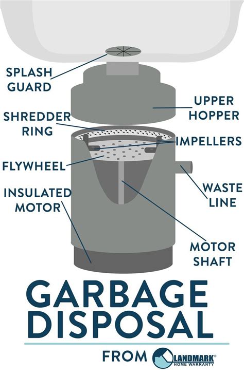 This garbage disposal diagram can help you understand more about how this mainstream appliance ...