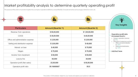 Market Profitability Powerpoint Ppt Template Bundles Ppt Template