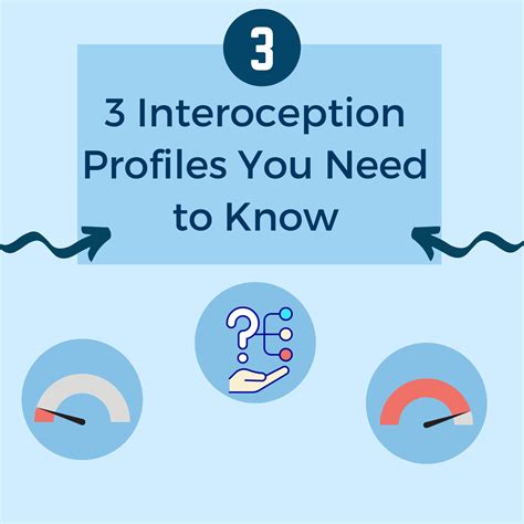 Autism Adhd And Interoception 3 Body Awareness Profiles You Should Know