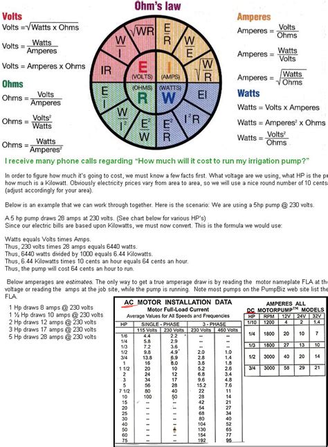 Engineering Notation Table