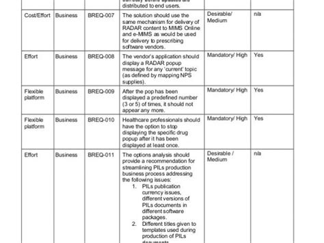 High Level Software Design Document Template High Level Solution Design V1 0 Williamson