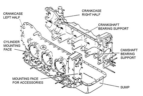 Crankcase Definition Simple At Francis Snyder Blog