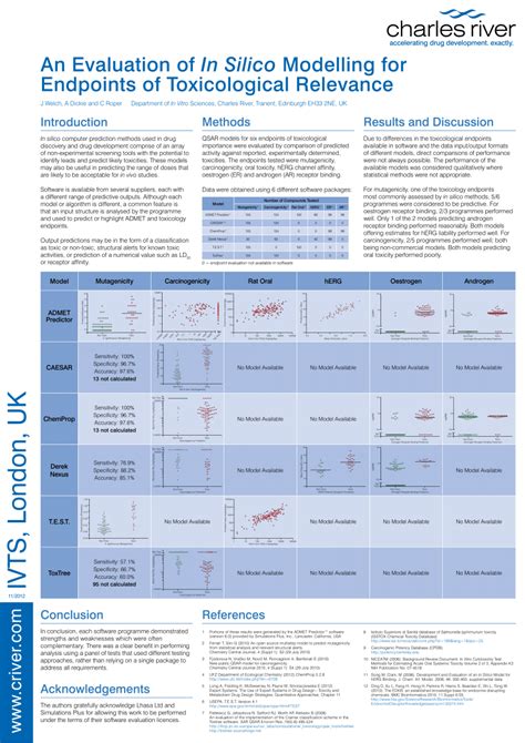 Pdf An Evaluation Of In Silico Modelling For Endpoints Of Toxicological Relevance