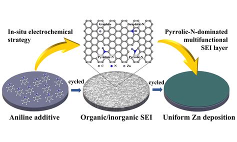 Articles Energy Materials Oae